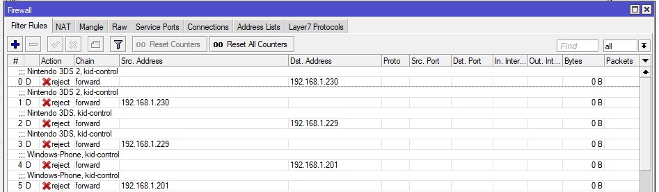 MikroTik “Kid Control”